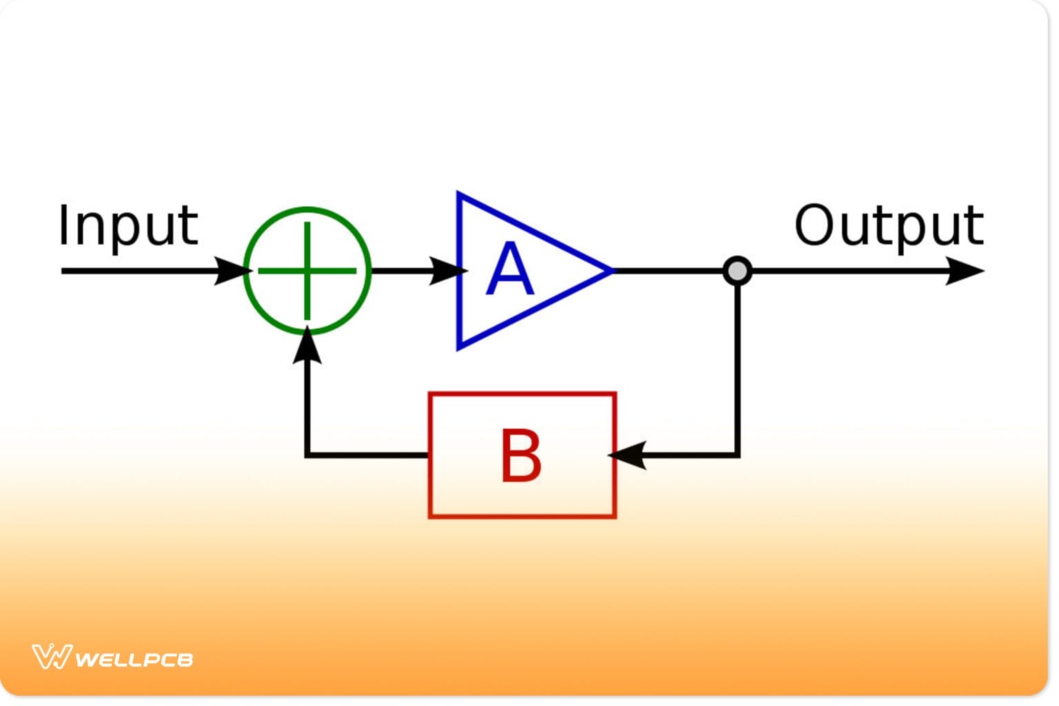 Schmitt Trigger: Circuits, Working, and Applications